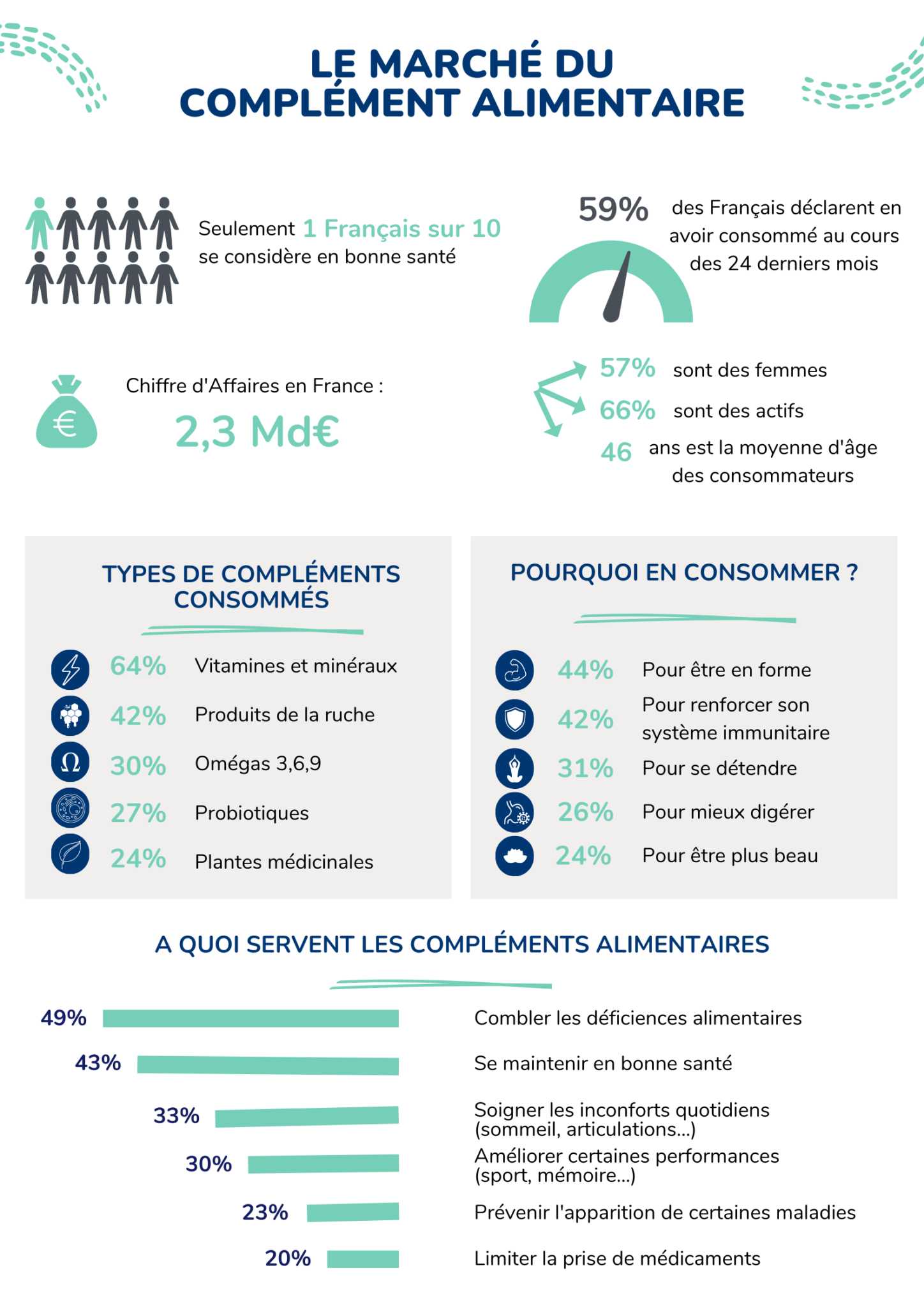 DES COMPLÉMENTS ALIMENTAIRES POUR UNE SANTÉ OPTIMALE - Laboratoire LBN